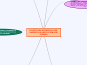 INSERTAR FORMAS Y DIBUJAR EN WORD 2010 - Mind Map